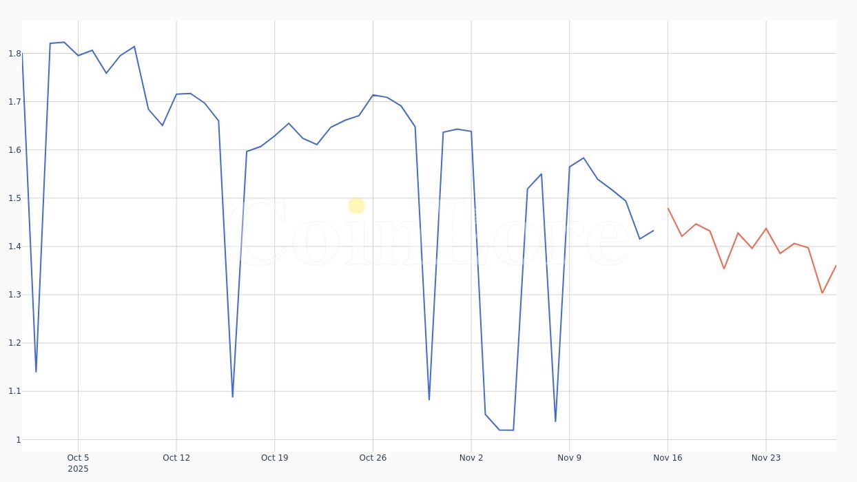 Bitcoin Plus short-term price prediction