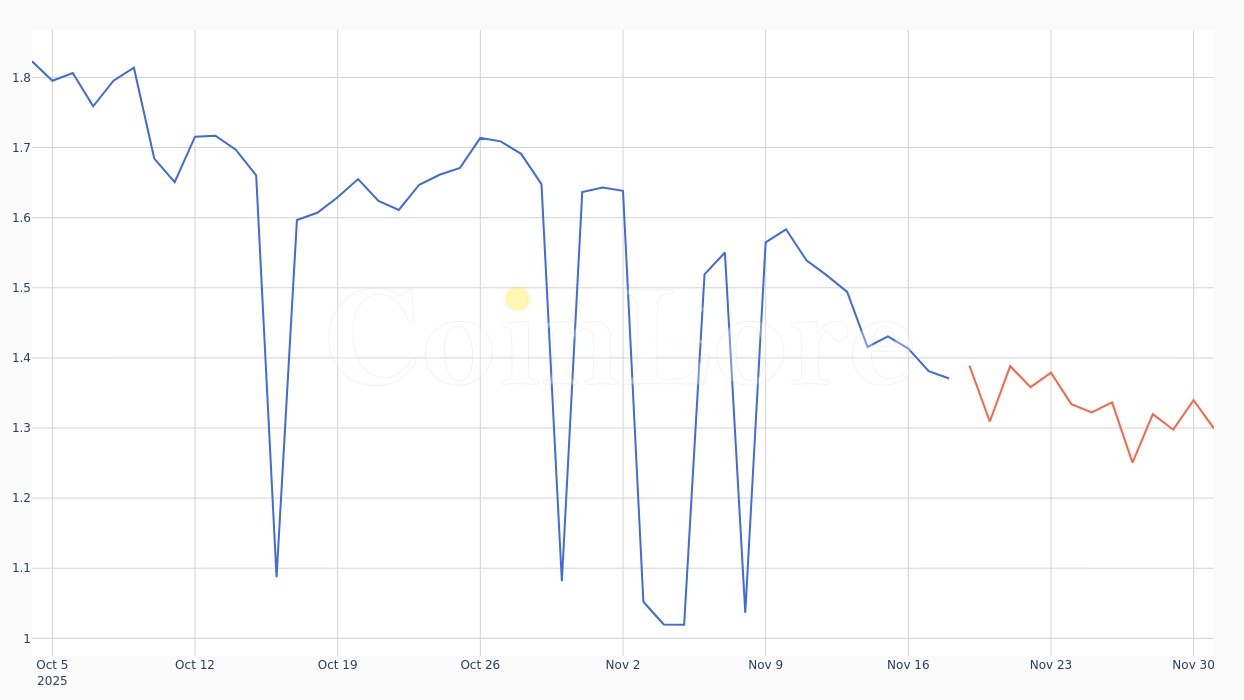 Bitcoin Plus short-term price prediction