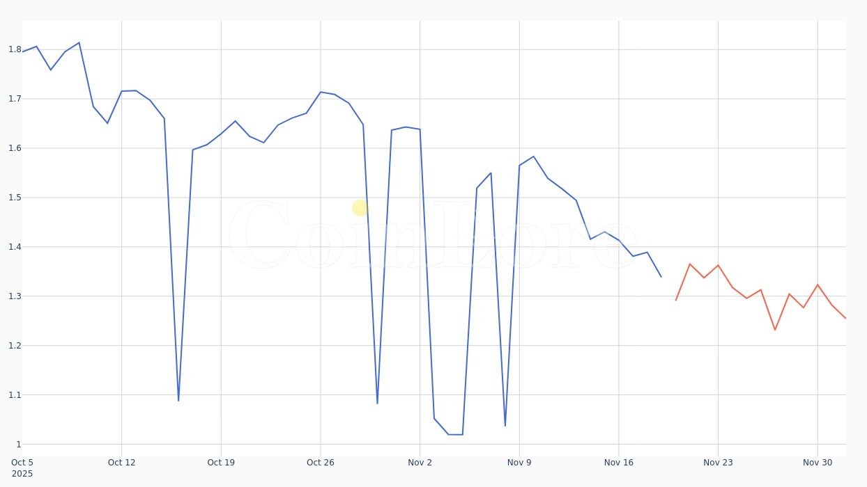 Bitcoin Plus short-term price prediction