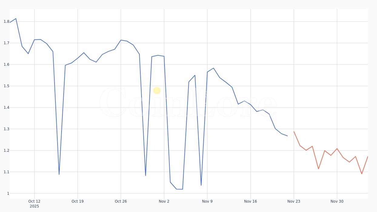 Bitcoin Plus short-term price prediction