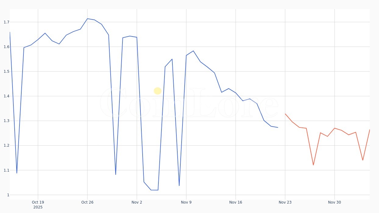 Bitcoin Plus short-term price prediction