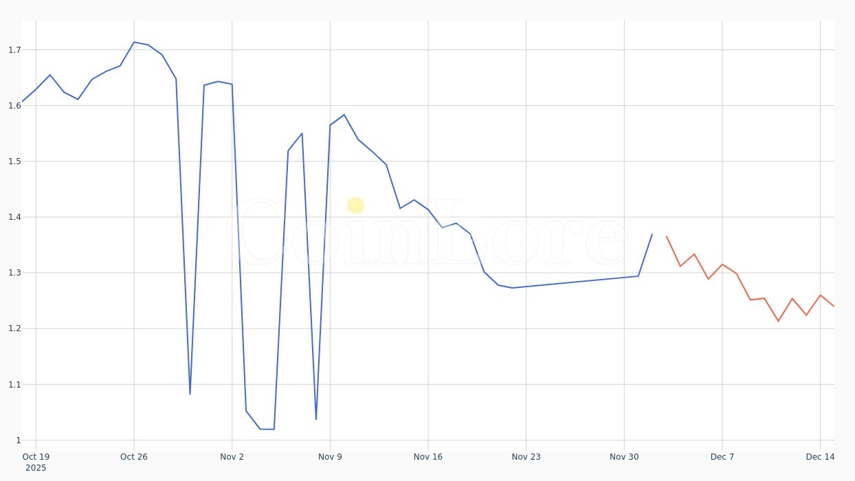 Bitcoin Plus short-term price prediction