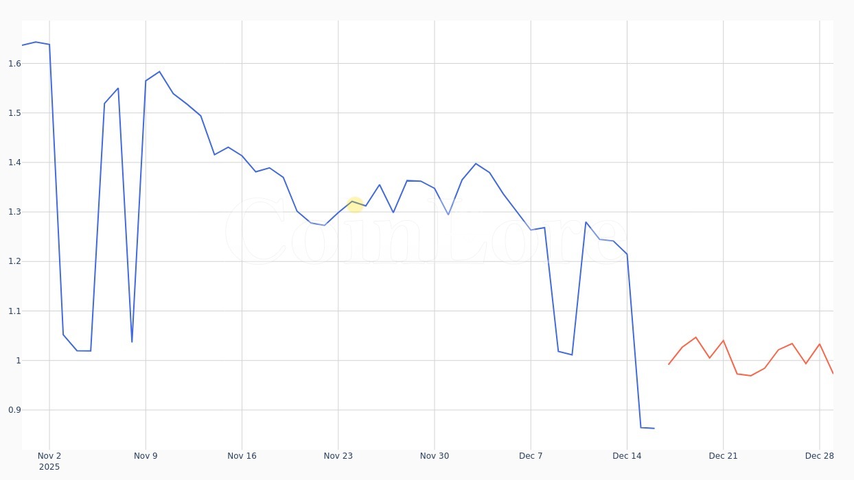 Bitcoin Plus краткосрочный прогноз курса
