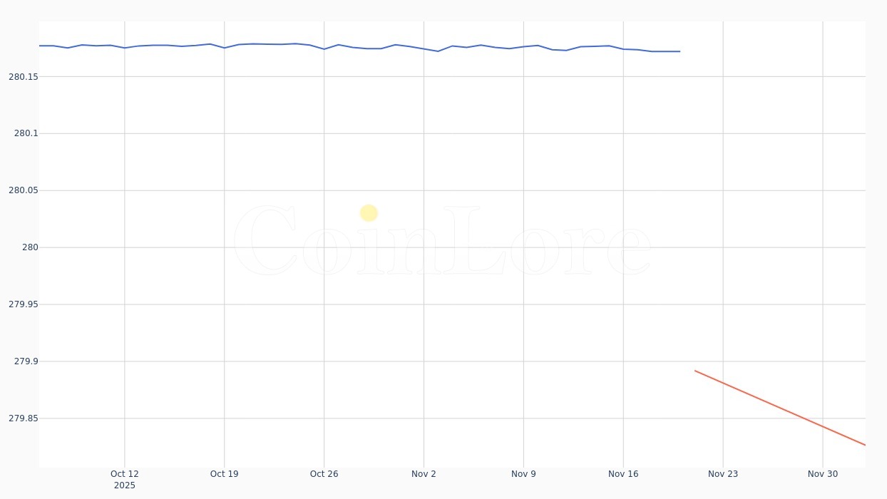 Bitcoin Silver AI short-term price prediction