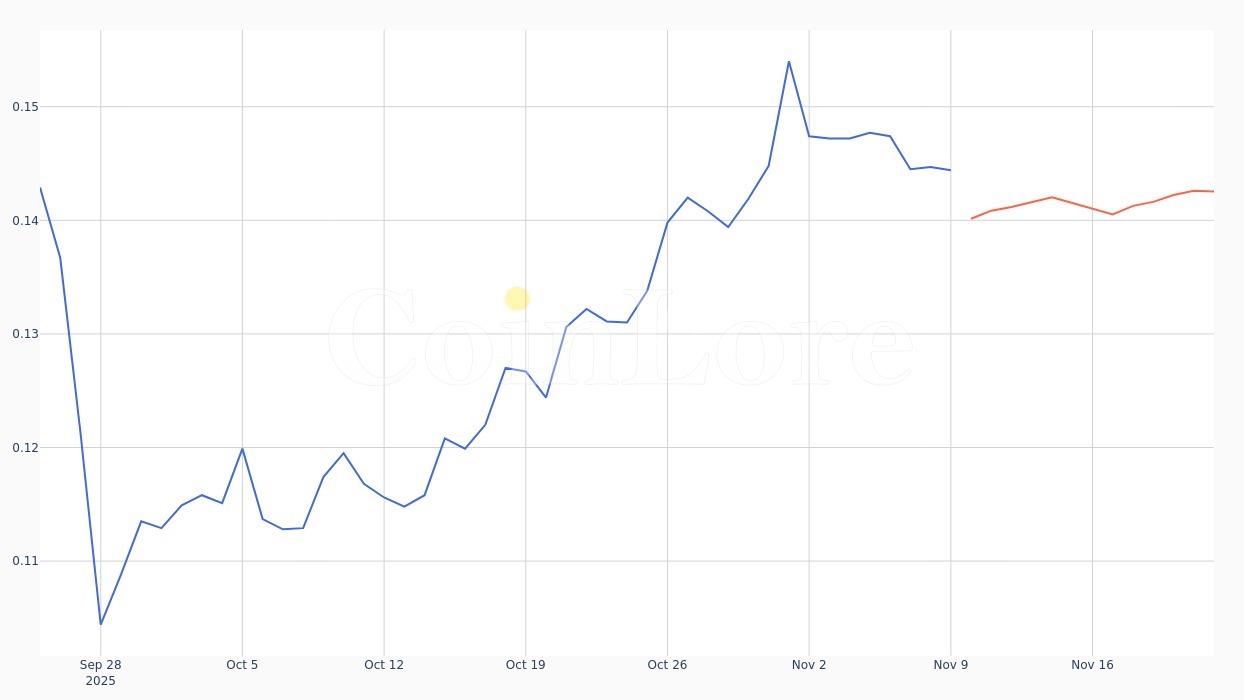 Bitcoin 2 short-term price prediction