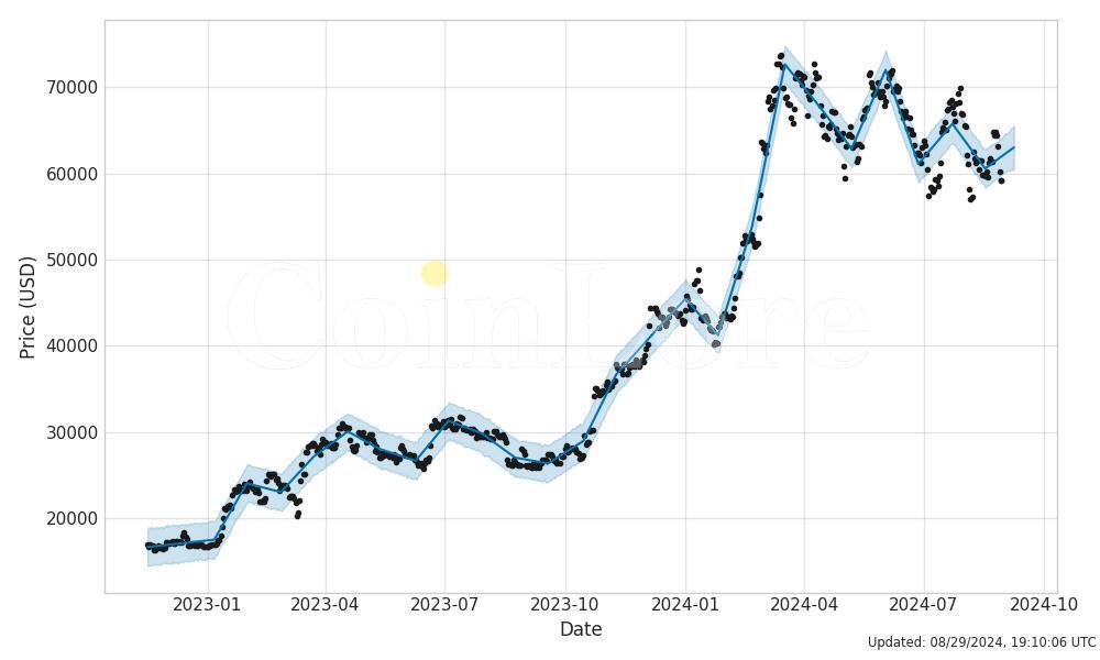 USD/BRL Price Forecast for 2021 and Future Predictions