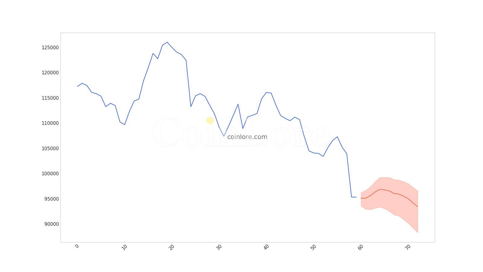 Биткоин краткосрочный прогноз курса