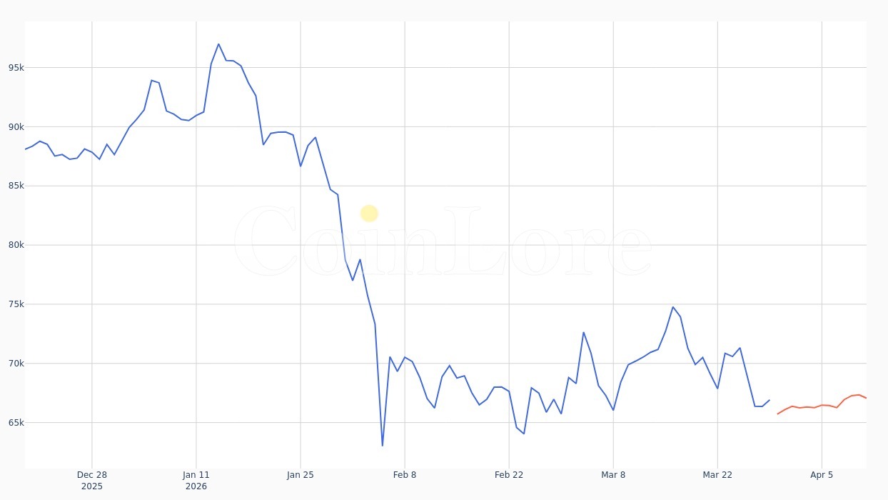 Биткоин краткосрочный прогноз курса