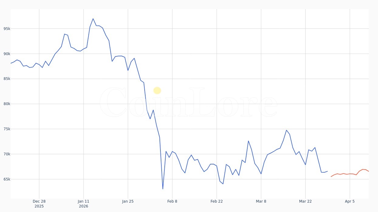 Predicción del precio a corto plazo de Bitcoin
