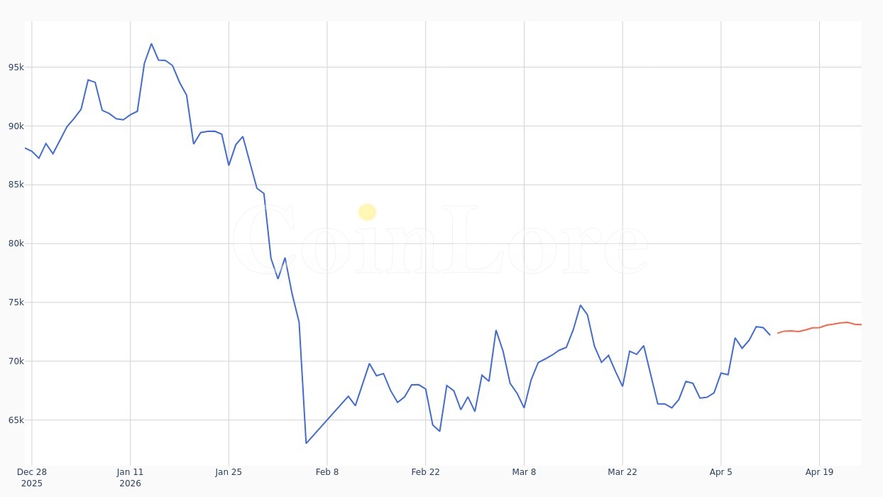 Биткоин краткосрочный прогноз курса