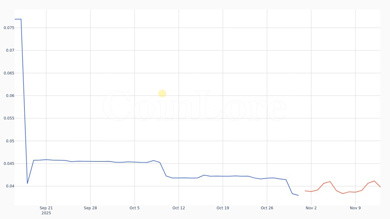 BitcoinBam краткосрочный прогноз курса