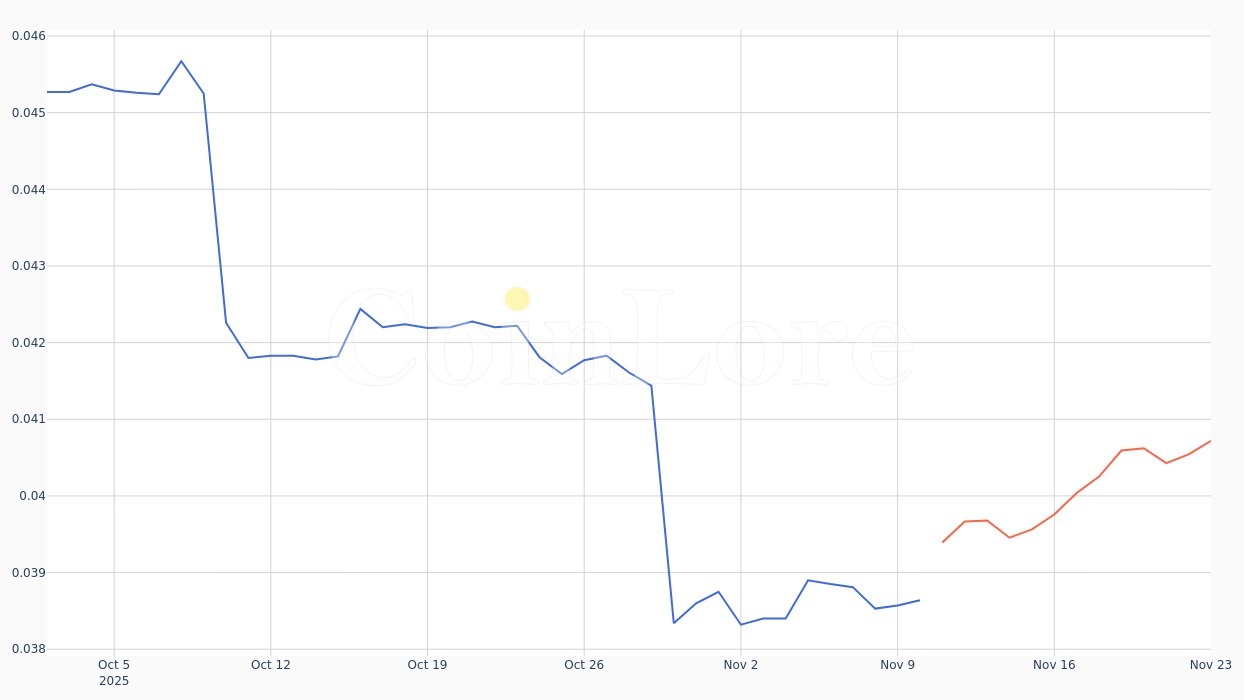 BitcoinBam short-term price prediction