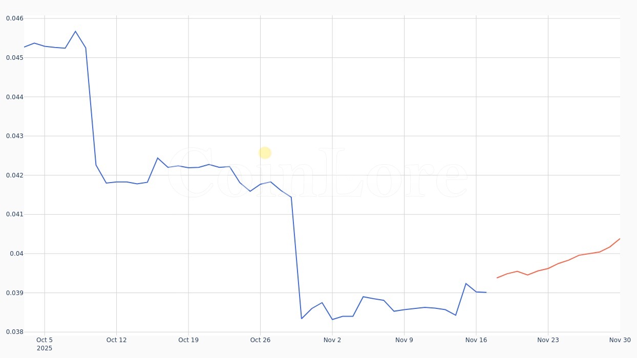 BitcoinBam short-term price prediction