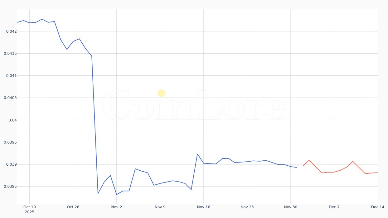 BitcoinBam short-term price prediction
