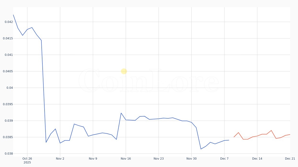 BitcoinBam short-term price prediction