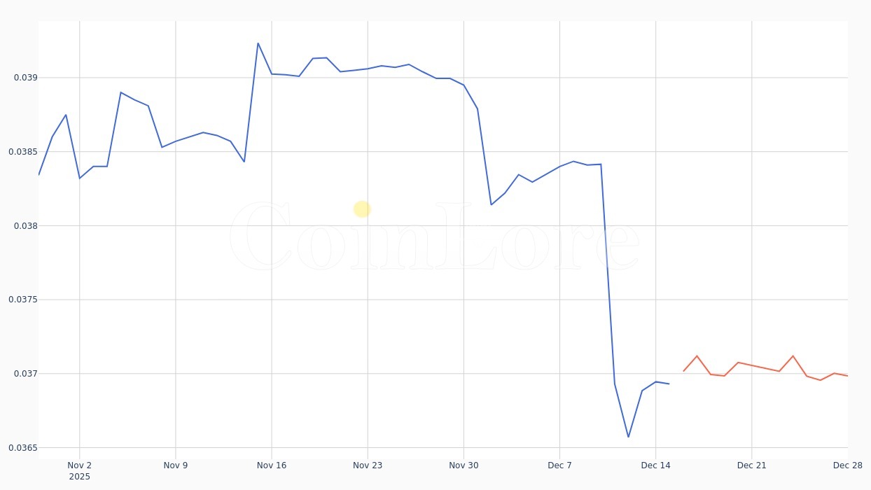 BitcoinBam краткосрочный прогноз курса