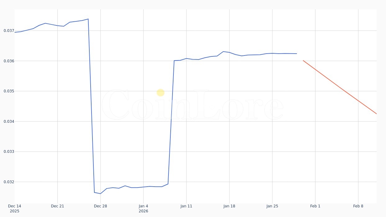 BitcoinBam краткосрочный прогноз курса