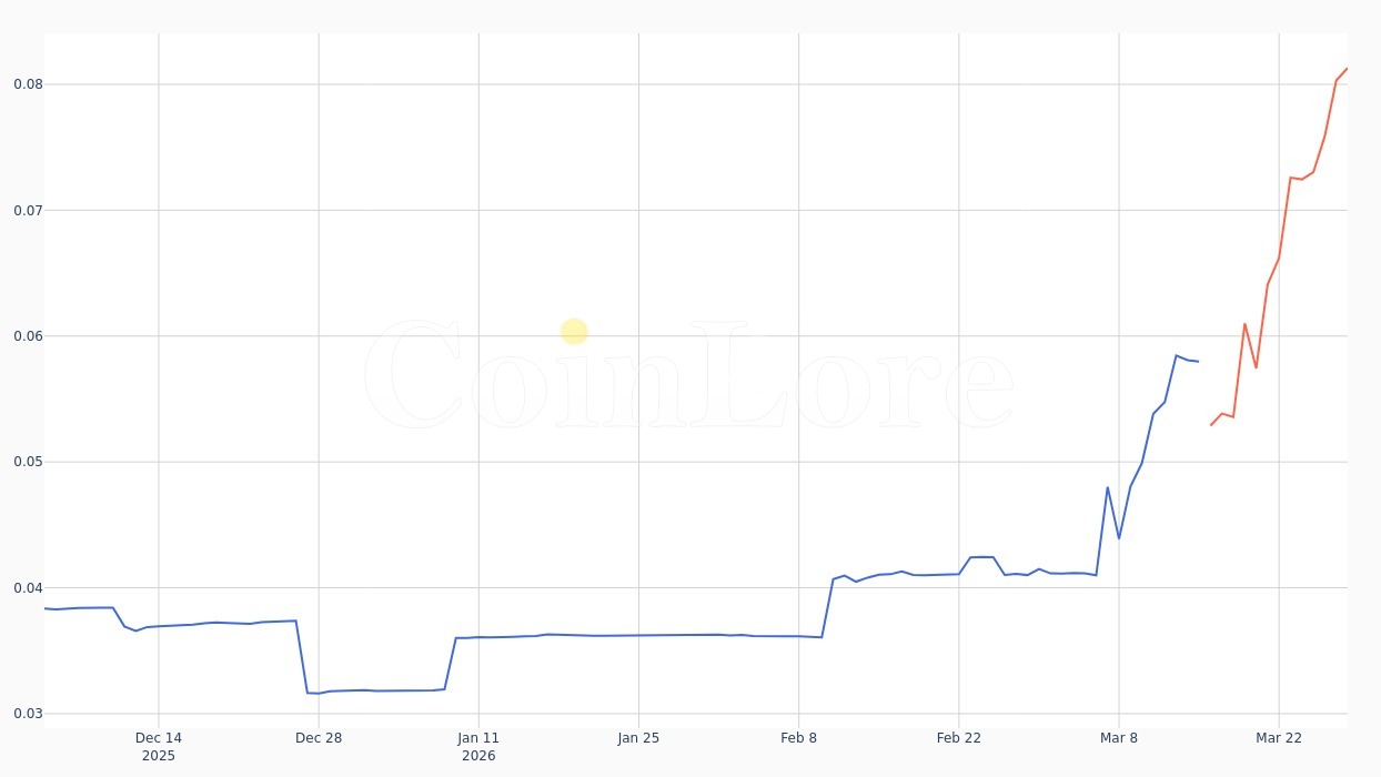 BitcoinBam краткосрочный прогноз курса
