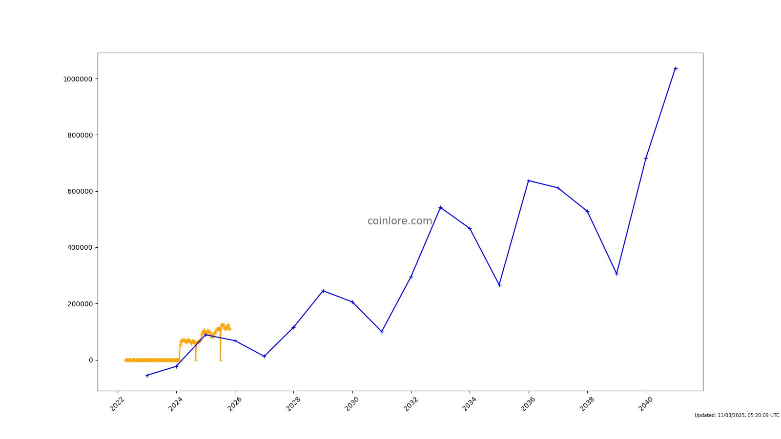 BitcoinBrand долгосрочные прогноз курса
