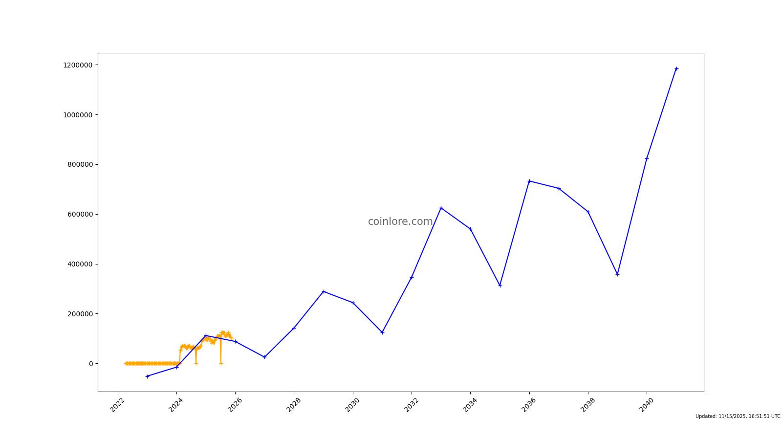 BitcoinBrand price prediction long-term