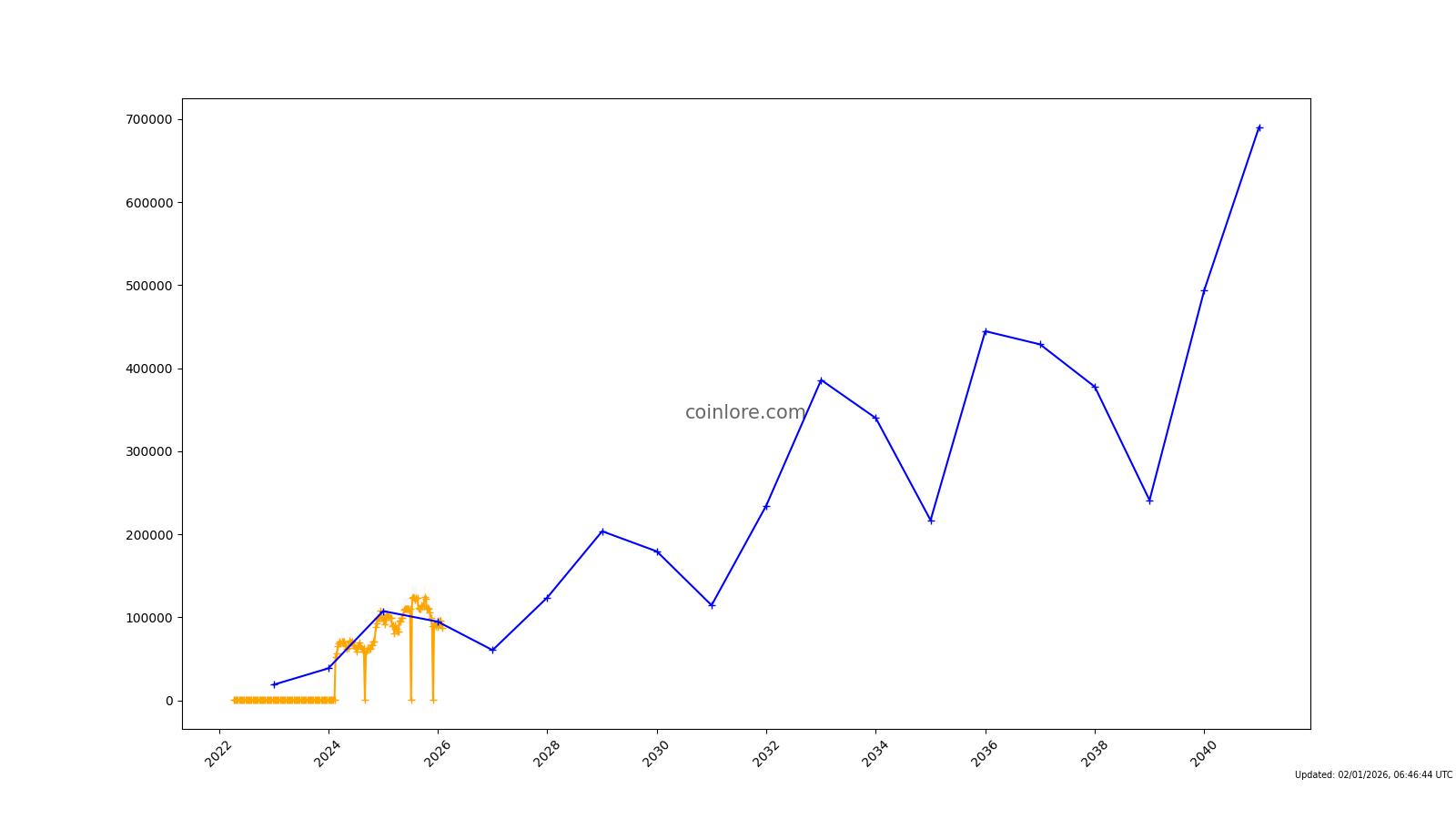 BitcoinBrand долгосрочные прогноз курса