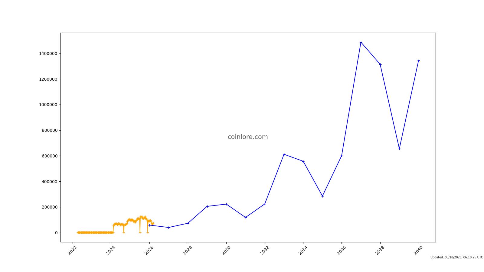 BitcoinBrand долгосрочные прогноз курса
