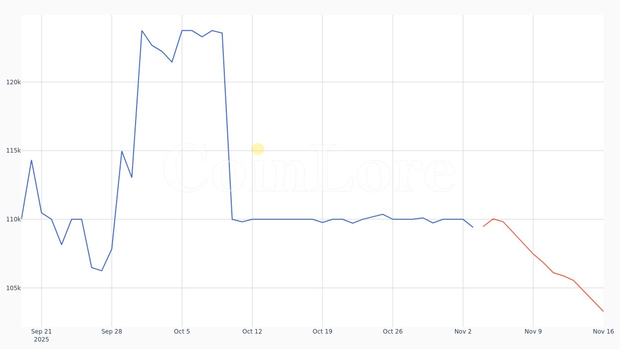 BitcoinBrand краткосрочный прогноз курса