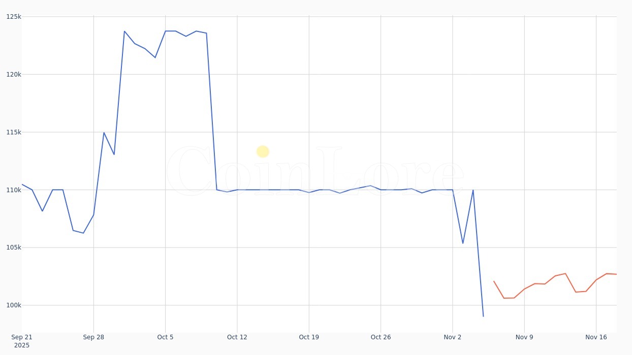 BitcoinBrand short-term price prediction
