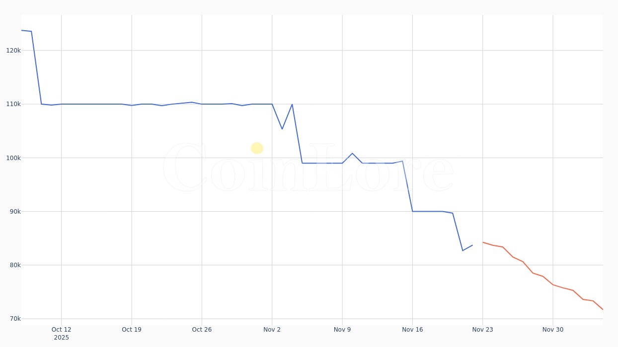 BitcoinBrand short-term price prediction