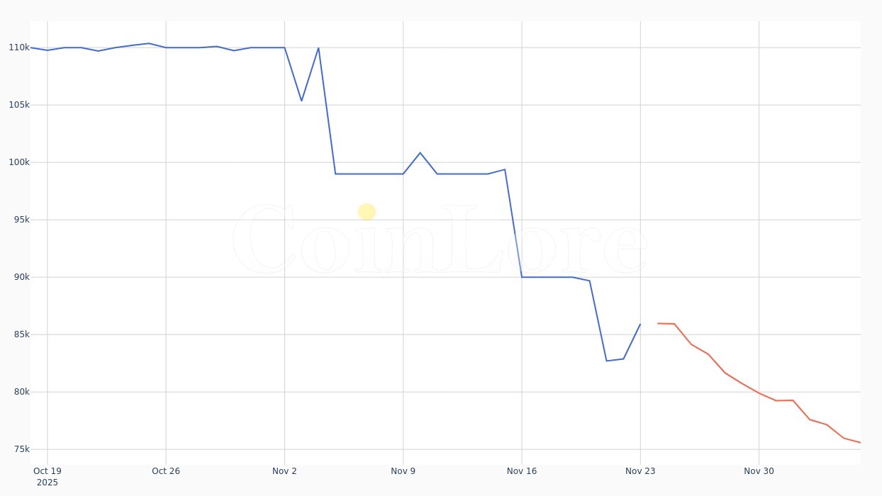 BitcoinBrand short-term price prediction