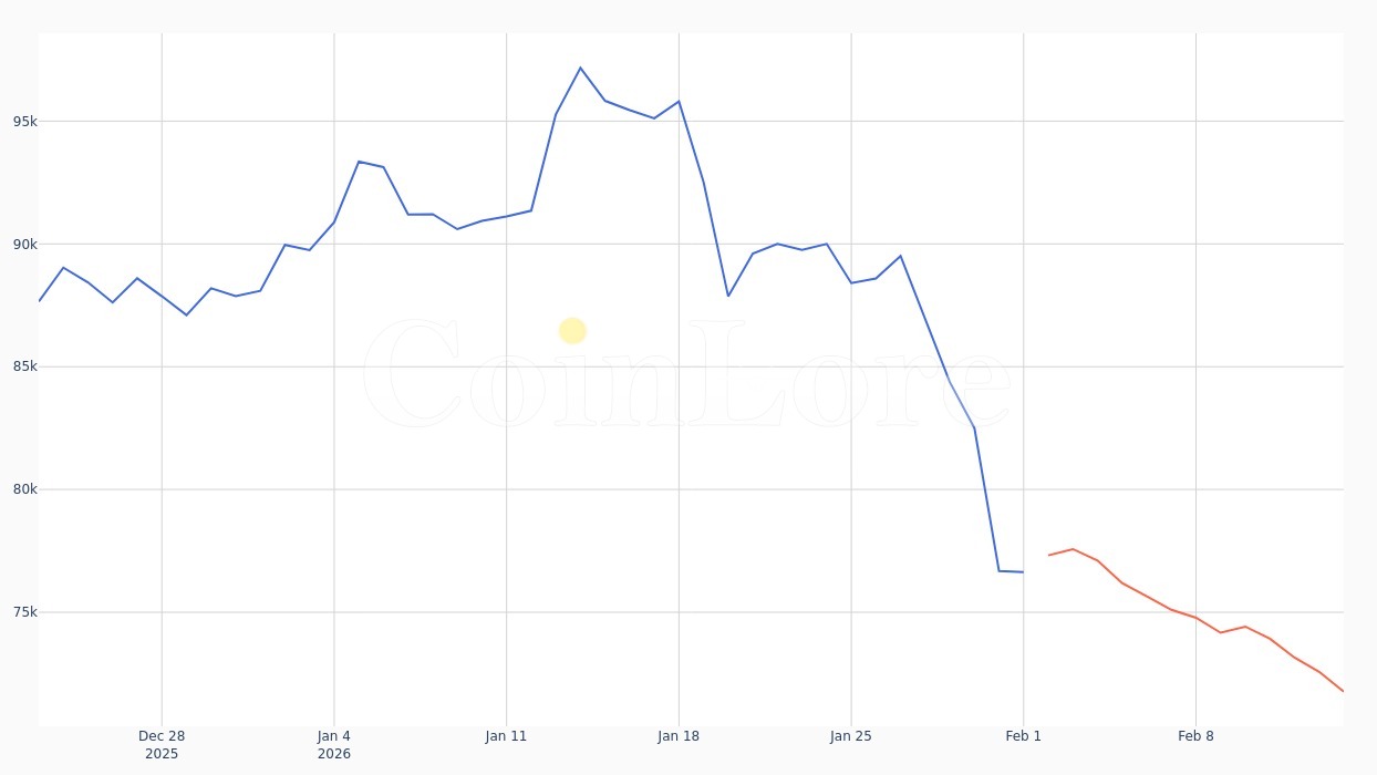 BitcoinBrand краткосрочный прогноз курса