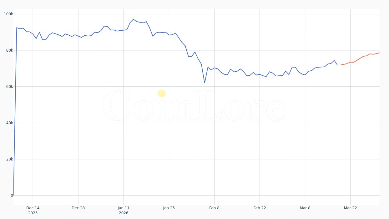 BitcoinBrand краткосрочный прогноз курса