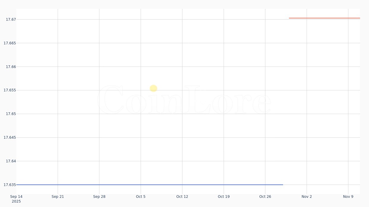 Bitcoin Gold kısa vadeli fiyat tahmini