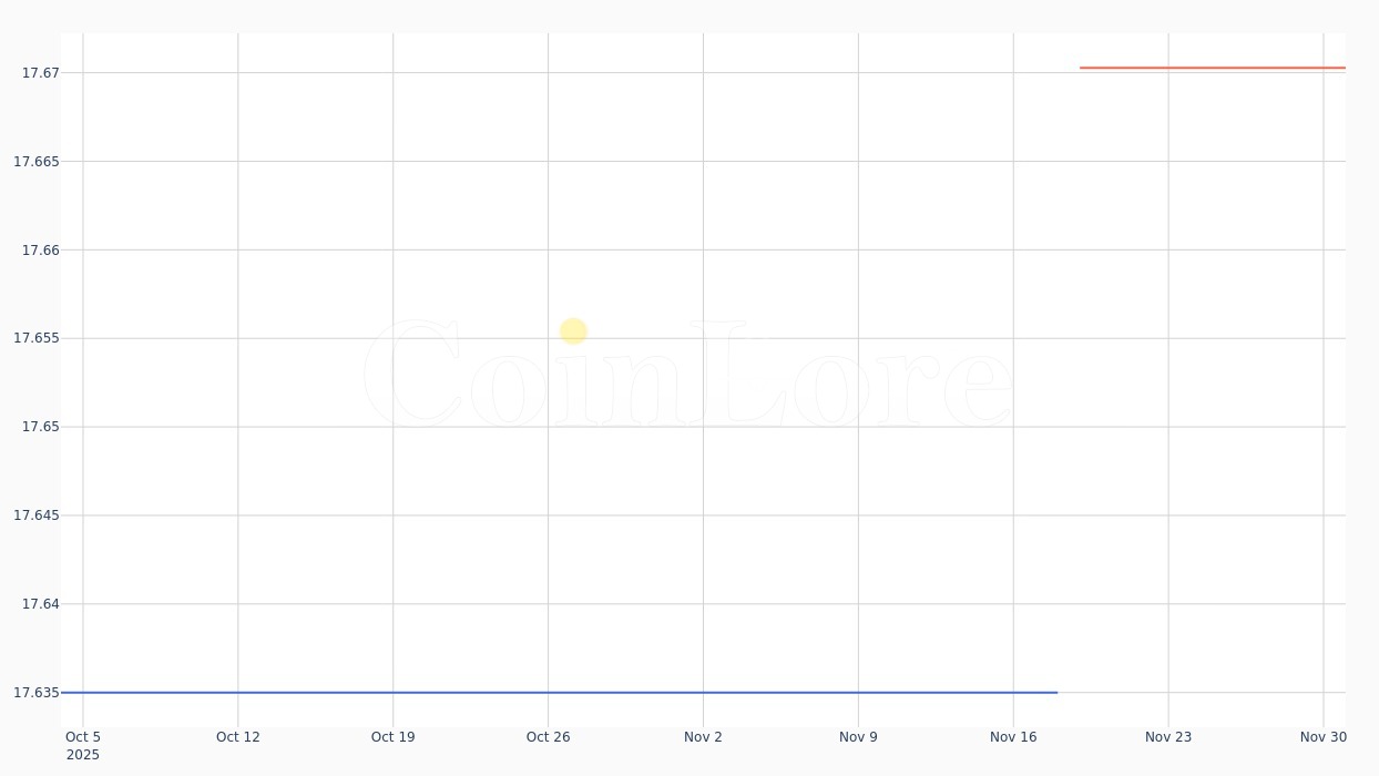 Bitcoin Gold short-term price prediction