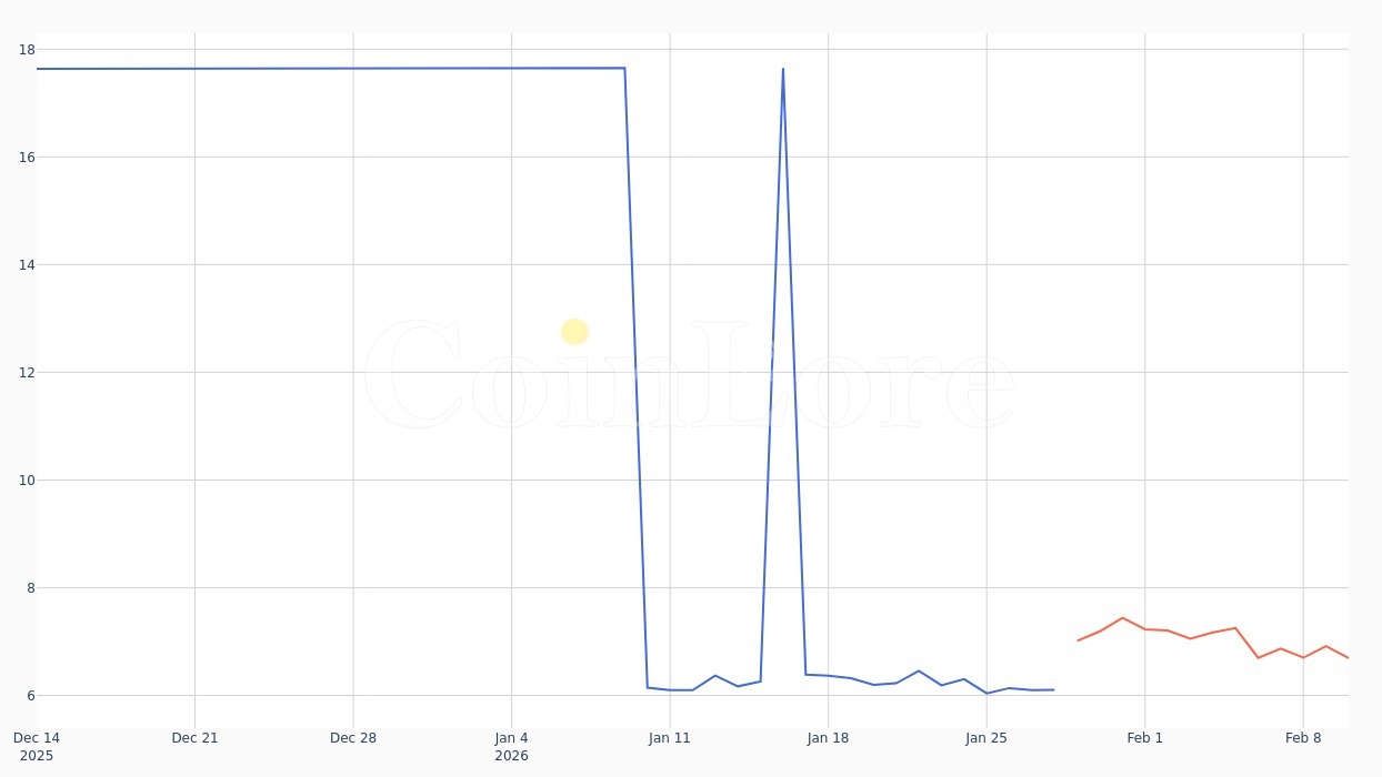 Bitcoin Gold kısa vadeli fiyat tahmini