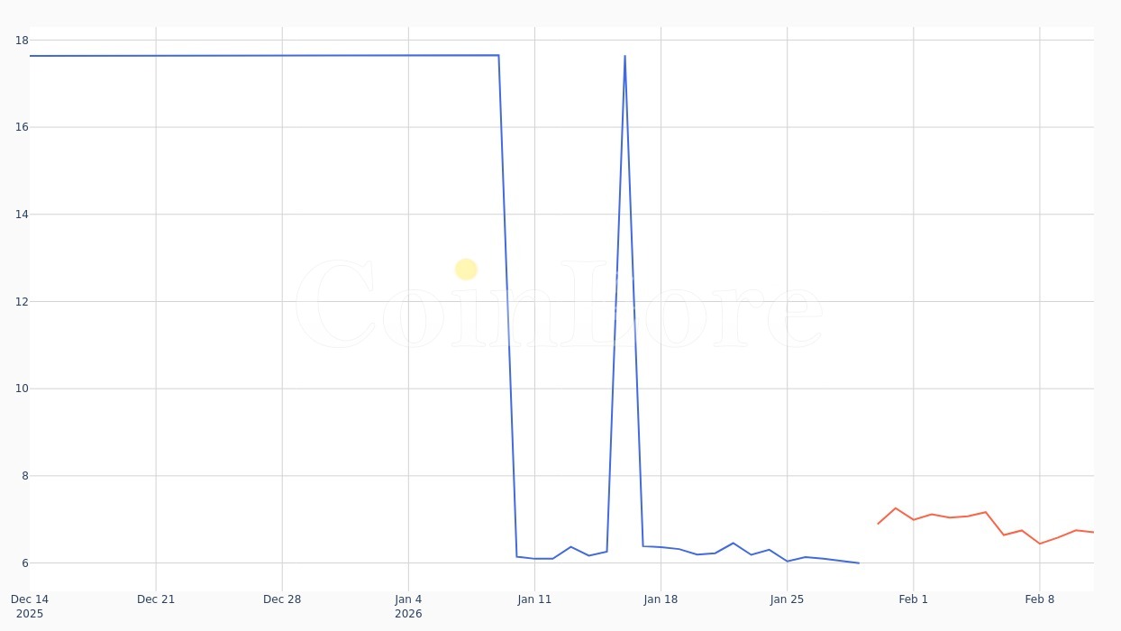 Биткоин голд краткосрочный прогноз курса