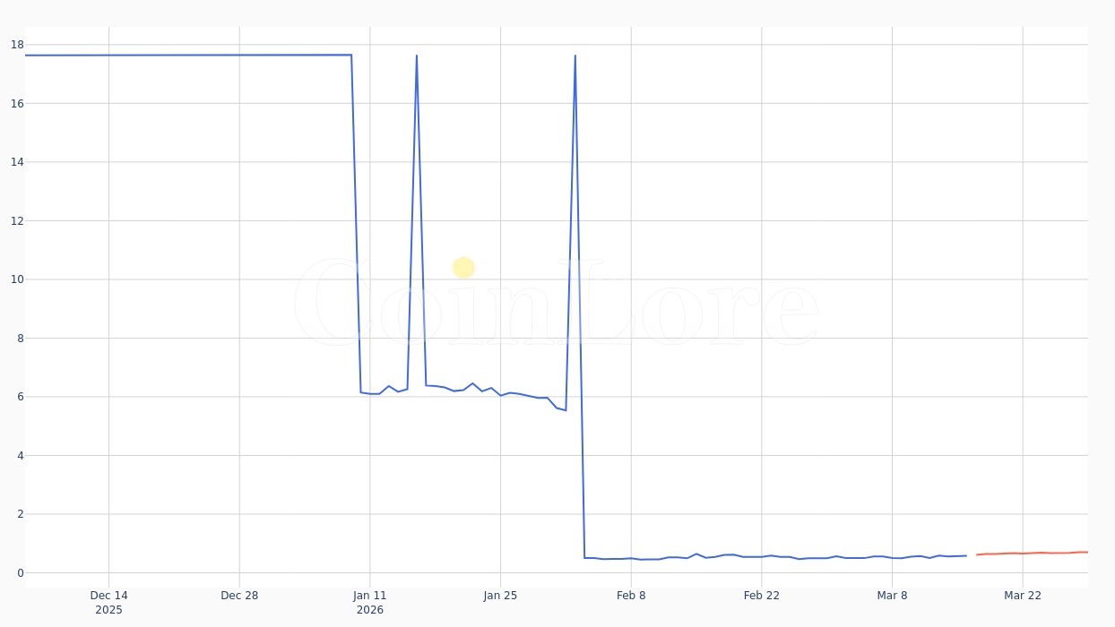 Bitcoin Gold kısa vadeli fiyat tahmini