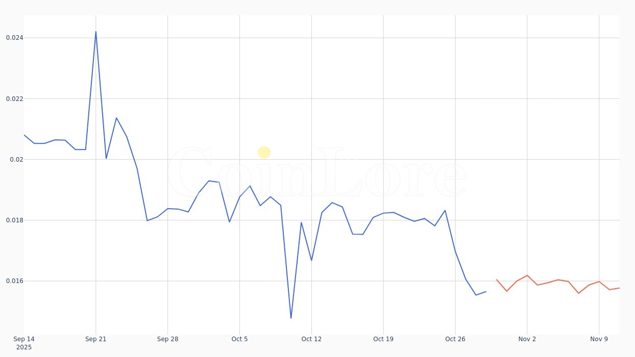 BitcoinUltra short-term price prediction