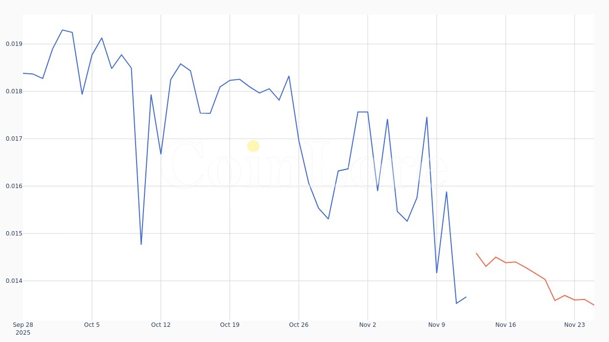 BitcoinUltra short-term price prediction