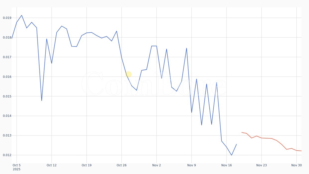 BitcoinUltra short-term price prediction
