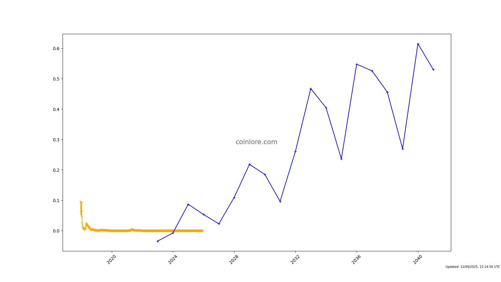 BitcoinX price prediction long-term