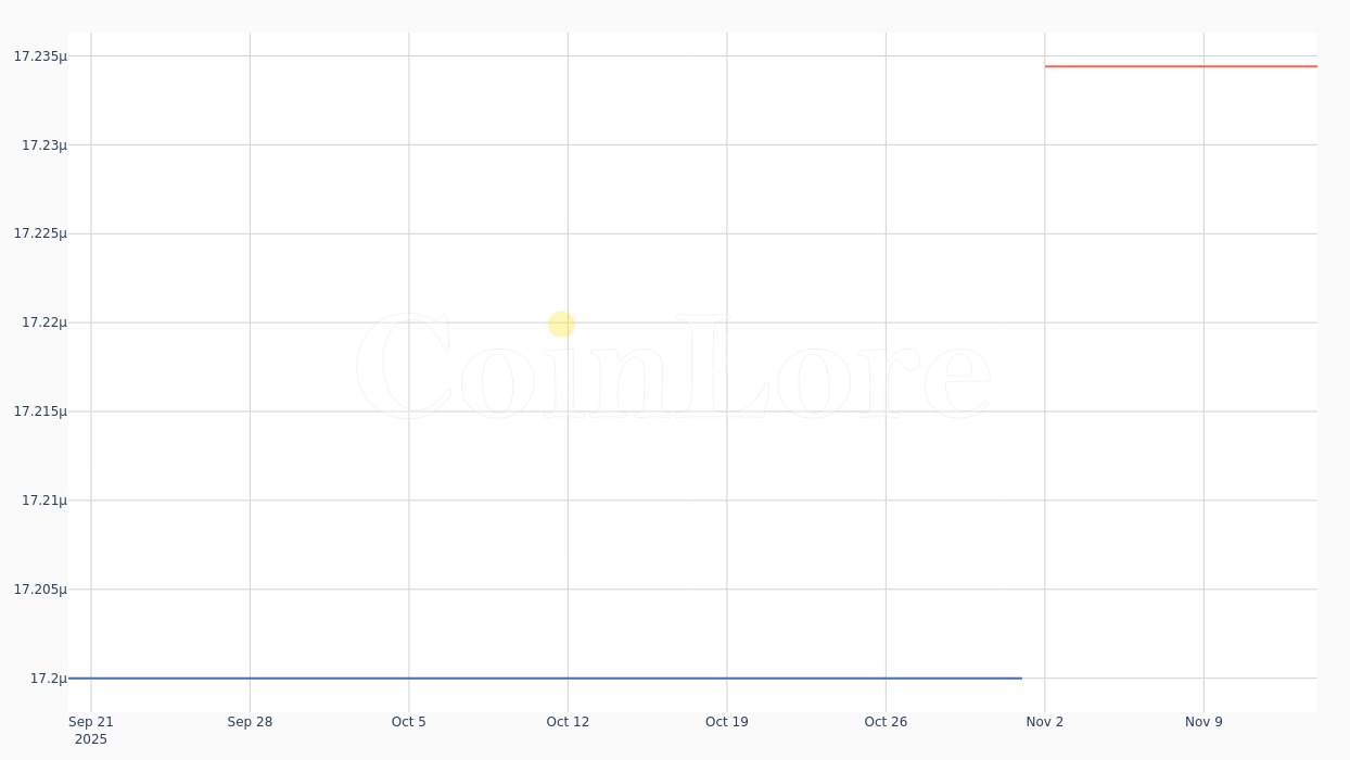 BitcoinX short-term price prediction
