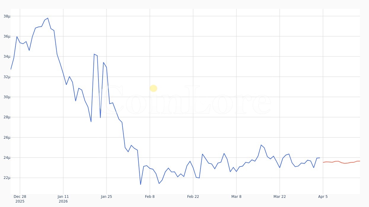 BitcoinZ краткосрочный прогноз курса