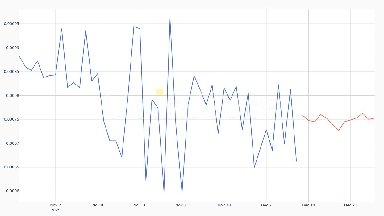Bitcomo short-term price prediction