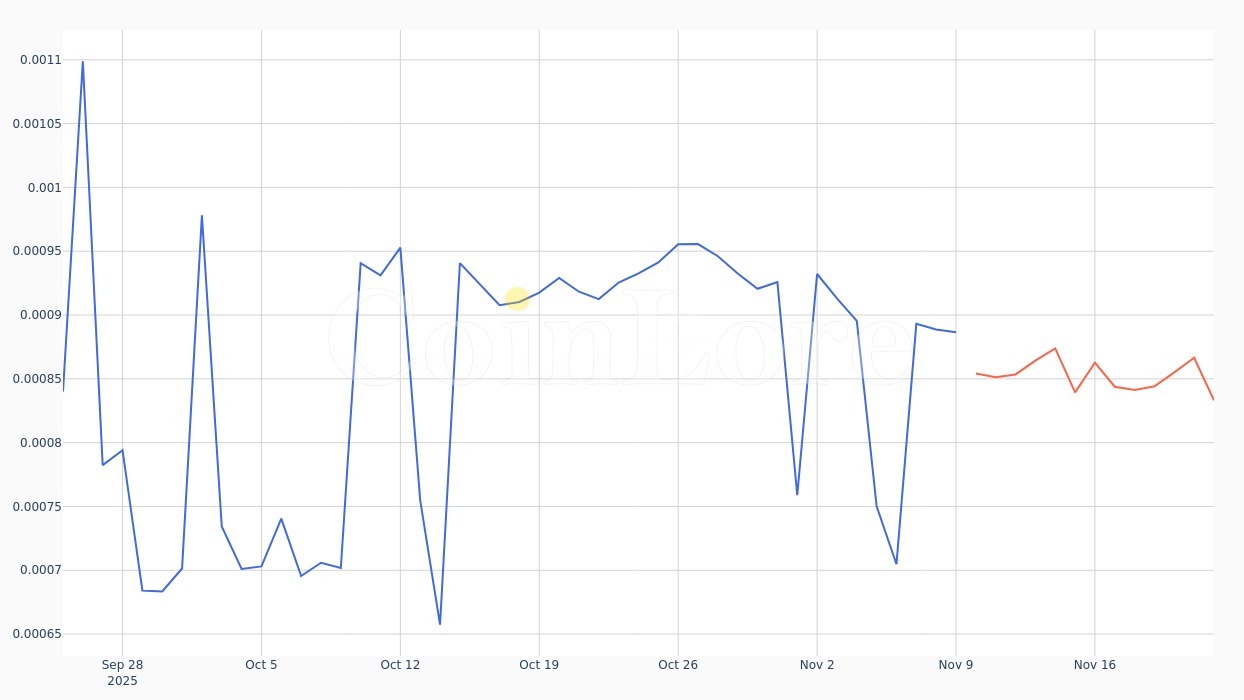 Bitforex Token short-term price prediction
