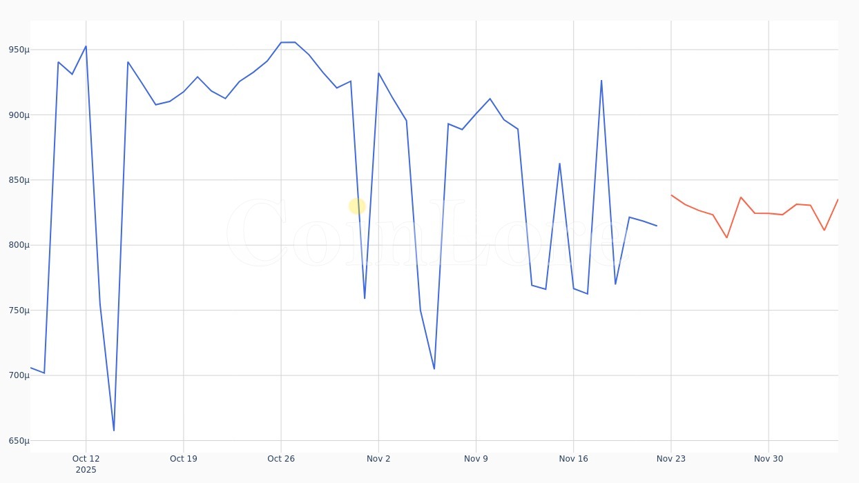 Bitforex Token short-term price prediction