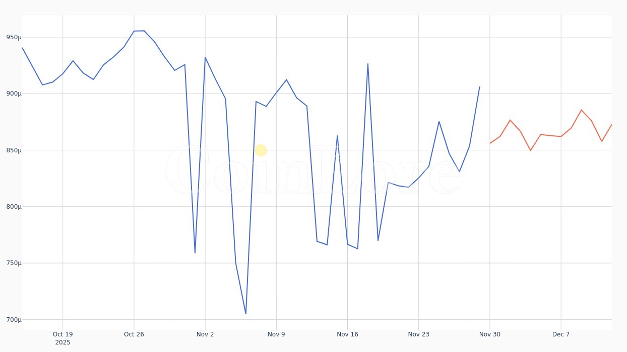 Bitforex Token short-term price prediction