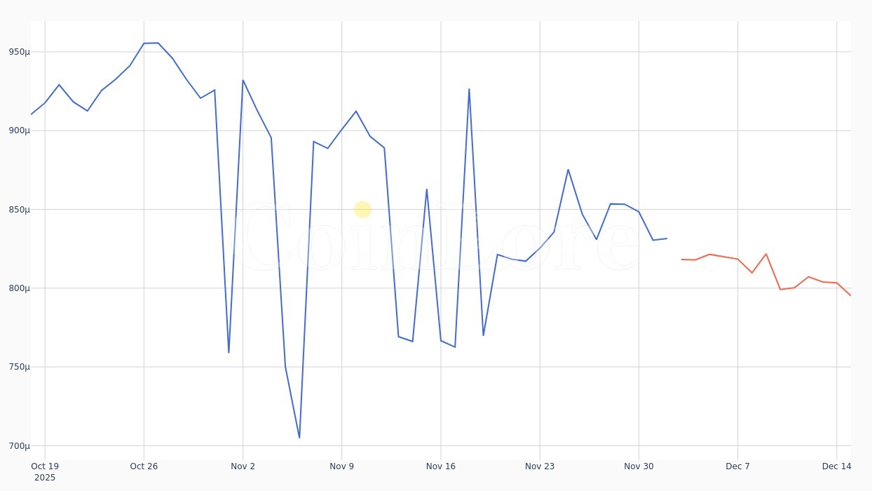 Bitforex Token short-term price prediction