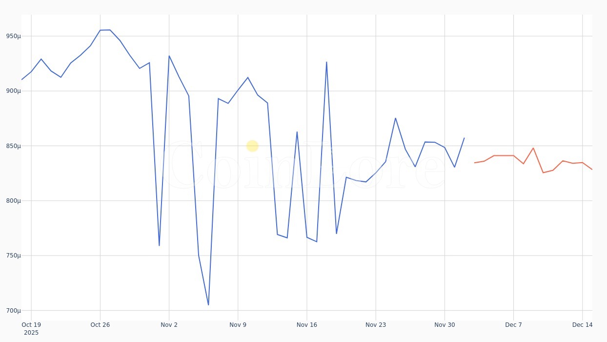 Bitforex Token short-term price prediction