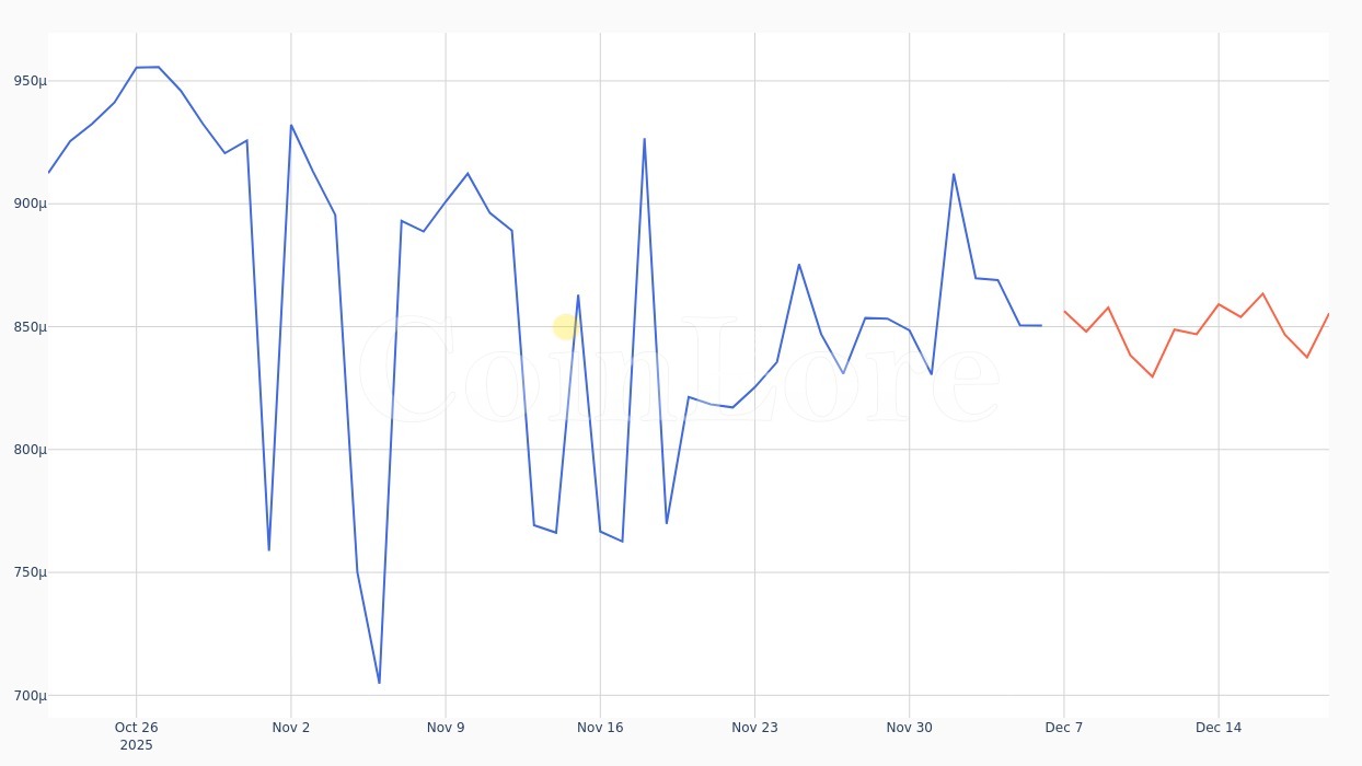 Bitforex Token short-term price prediction